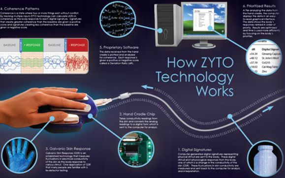 Zyto Balance Scans by Blackberry Chicken Farm in Noble Area - Alignable