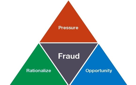 Fraud Detection & Risk Mitigation by Finfrock & Co., Inc. in Belleville ...
