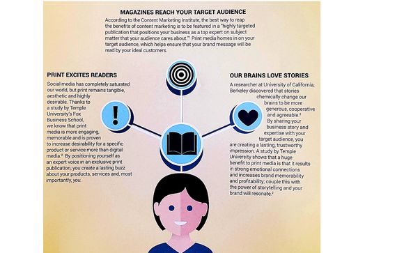 1 Great Way to Reach Your Target by Valley Vista Neighbors Magazine in ...