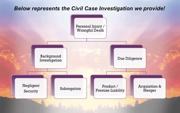 Civil Case Investigation by The Detective Agency in Boca Raton, FL ...