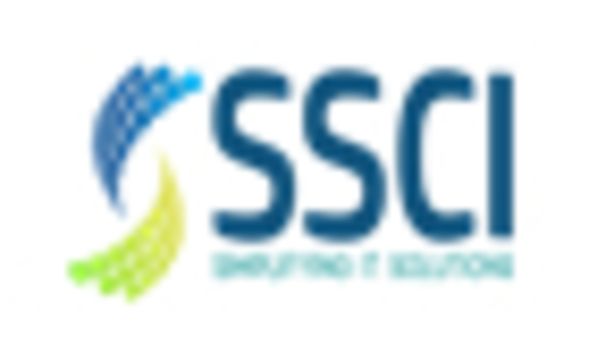 SSCI - Mississauga, ON - Alignable