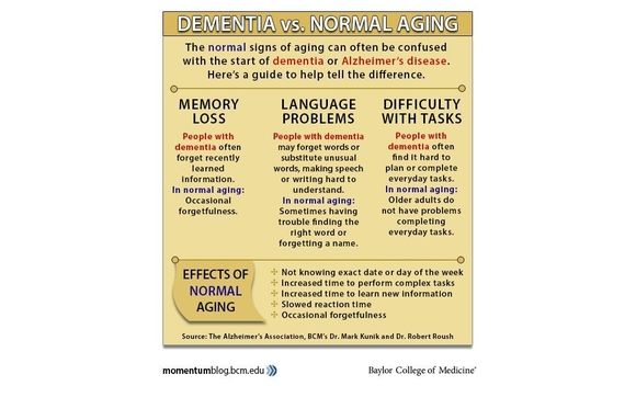 Dementia vs Normal Aging by American Geriatric Care Management LLC in ...
