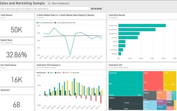 Dashboards For Visibility by BCS Data in Corona, CA - Alignable