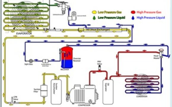 Refrigerated products design, sales, and service. by Temperature ...
