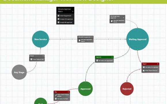 Workflow process by OzNet Systems in Anaheim, CA - Alignable