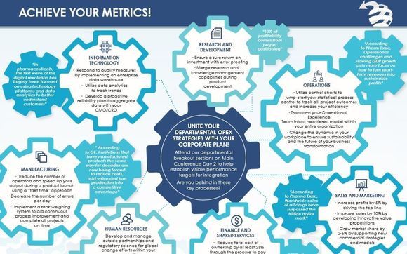 How to Implement your Operational Excellence Strategy by International ...