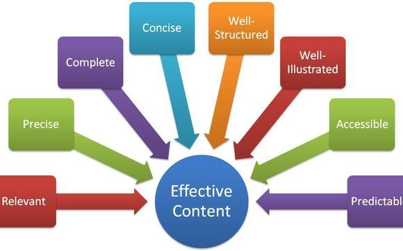 Content Development & eLearning Design by Talent Development Trends in ...