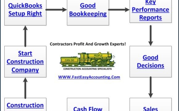 QuickBooks Setup For Construction Contractors by Fast Easy Accounting ...