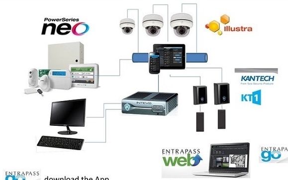 Kantech and CDVI Access Control by Security Connection in Stittsville ...