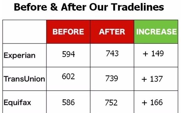 Seasoned Tradelines by GET YOUR CREDIT PERFECT NOW in Atlanta, GA ...