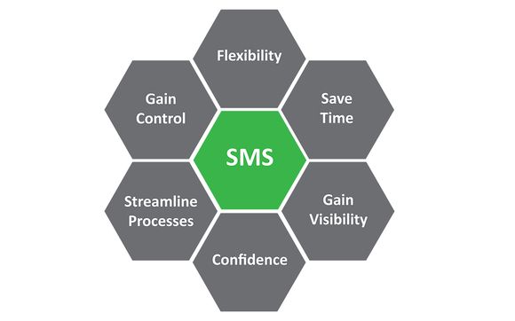 Site Management System (SMS) by Utility Network & Partners Inc in ...