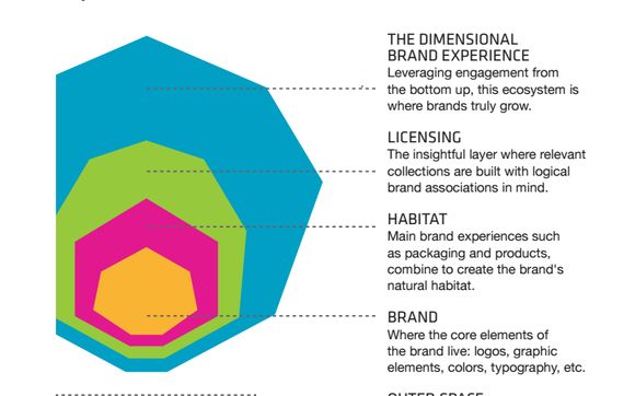 Touchstone Merchandise Group - Mason, OH - Alignable