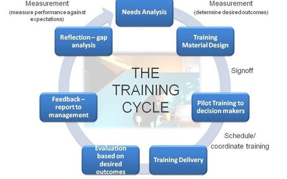 Instructional System Design and Development by Strategic Learning ...