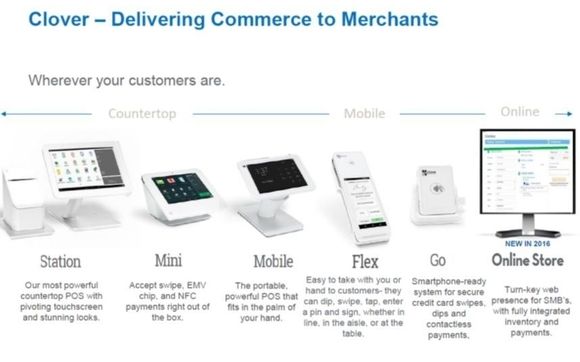 Clover Systems by Card Capture Intl. DBA CoCard in Jacksonville, FL ...