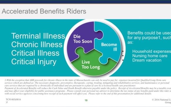 Accelerated Benefits Riders (ABR) by Premier Financial Alliance, Inc in ...