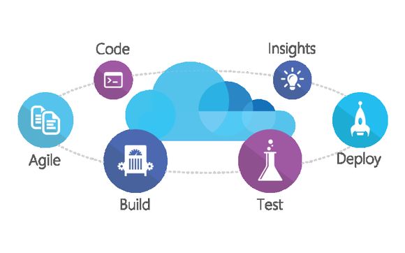 Application Lifecycle Management / DevOps by Paragon9 in Phoenix, AZ ...