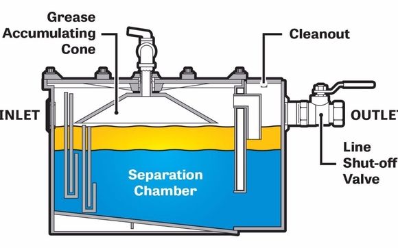 Used Cooking Oil (UCO) Collection and Recycling by EcoZero (an ...