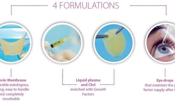 Endoret®(PRGF®) Autologuous Serum by Dry Eye Guys in Gilroy, CA - Alignable