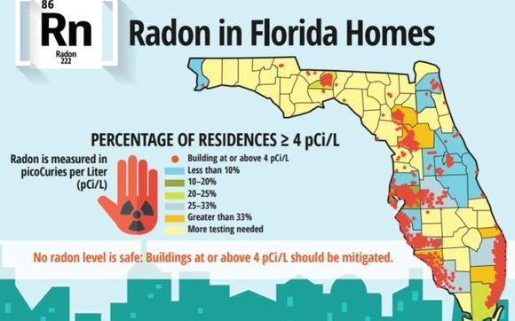 Radon Testing by Cornerstone Inspections in Ocala, FL - Alignable
