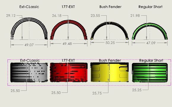 Fender Sizes by Heartland Agri-Vent Ltd. in Springfield, MB - Alignable