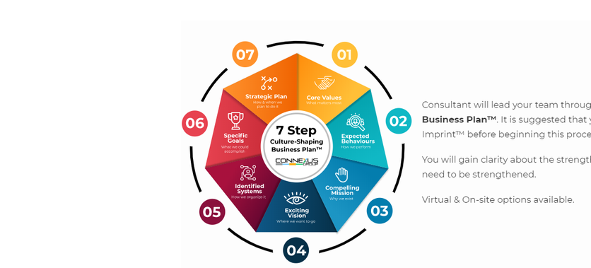 Team Culture Shaping by The Connexus Group LaGrange GA in Lagrange, GA ...