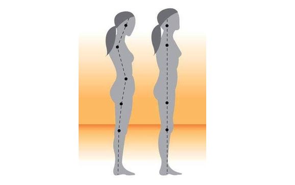 Postural Realignment by Joan M Eurich, Licensed Massage Therapist in ...