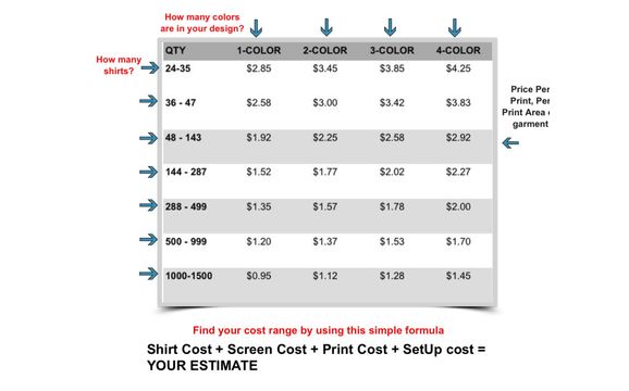 Print Cost Reference Chart by Screen Life Printing in Port Saint Lucie ...