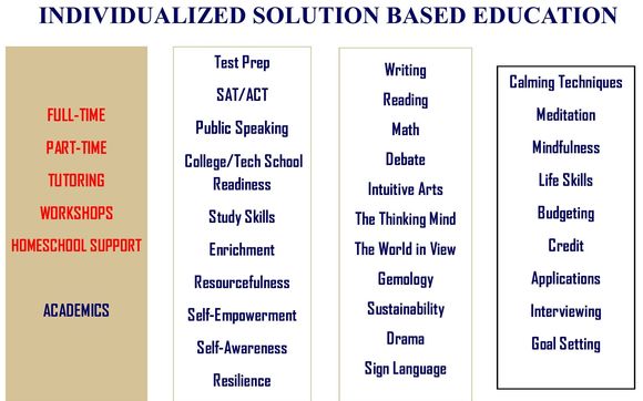 Classes/Tutoring/Academic Coaching by New Vision Learning Center Inc in ...