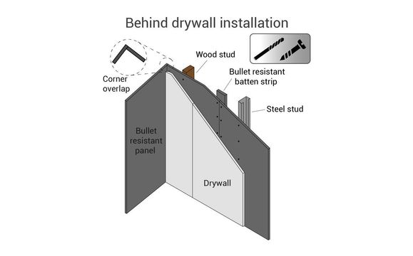 Bullet Resistant Wall Panels by Covenant Security Equipment in Hayden ...