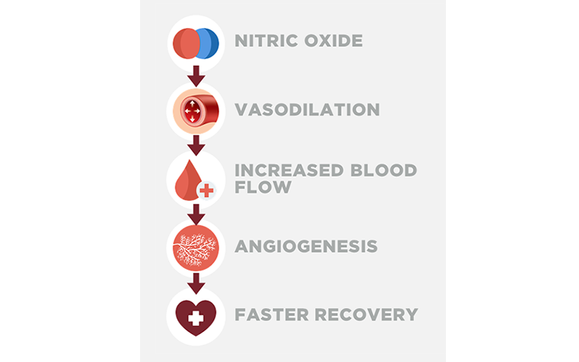 How H-Wave Helps Your Body Relieve Pain and Recover From Injury - Part ...