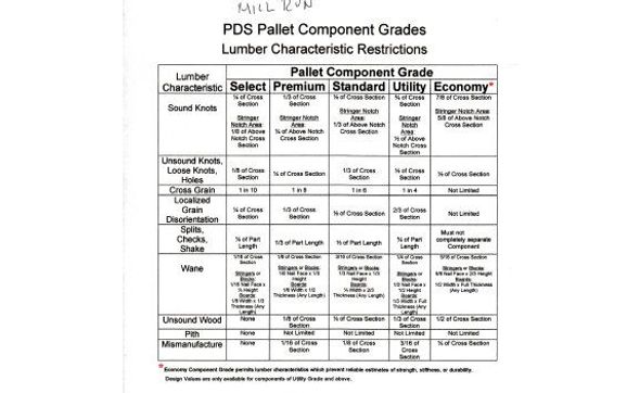 ISO 9001 Certified by ICS Packaging in El Paso, TX - Alignable