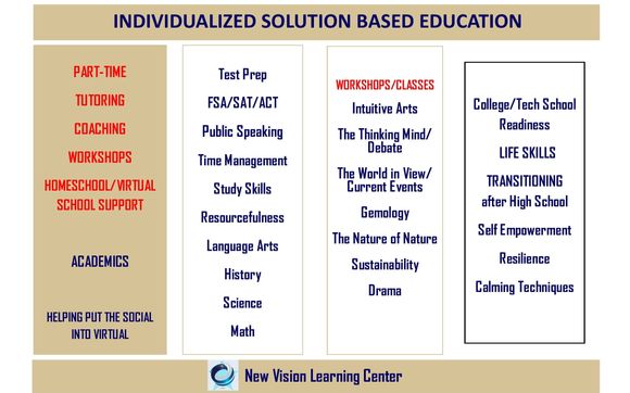 Classes/Tutoring/Academic Coaching by New Vision Learning Center Inc in ...