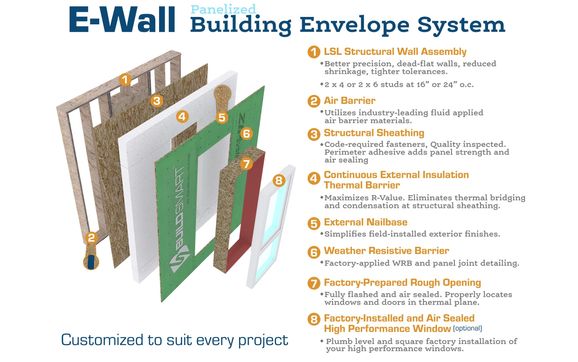Foundation Insulation System by Build SMART LLC in Lawrence, KS - Alignable