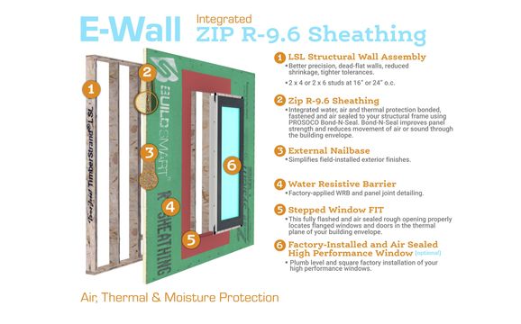 Foundation Insulation System by Build SMART LLC in Lawrence, KS - Alignable