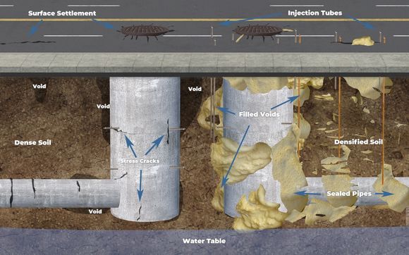 ASP Underground Solutions - Plant City, FL - Alignable