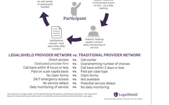 Legal Plan and Identity Theft Protection by LegalShield Independent ...