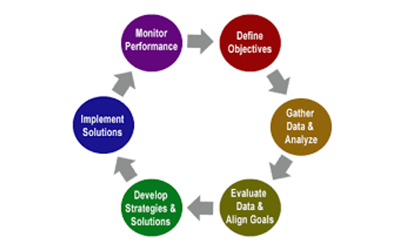 Business Owner Strategy Session: Align Your Vision & Mission with your ...