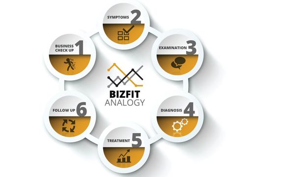 Dynamic Work Design by Bizfit Canada in Guelph, ON - Alignable