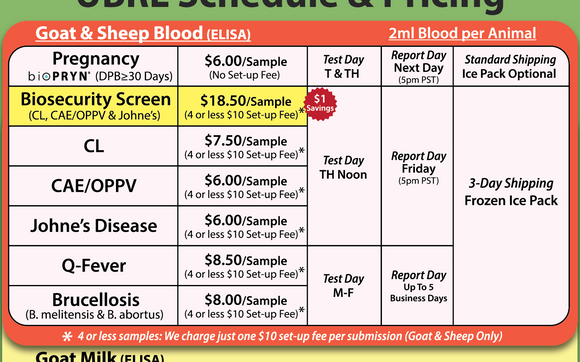 Goat/Sheep Blood Pregnancy Test by UBRL Livestock Diagnostics in Fresno ...