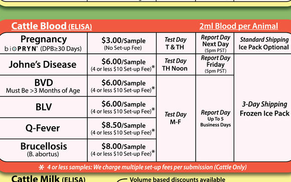 Goat/Sheep Blood Pregnancy Test by UBRL Livestock Diagnostics in Fresno ...
