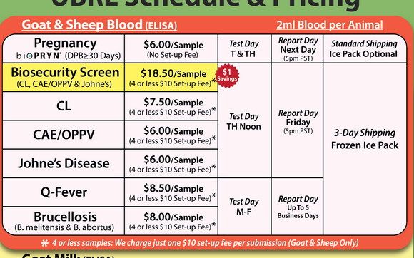 Goat/Sheep Blood Pregnancy Test by UBRL Livestock Diagnostics in Fresno ...