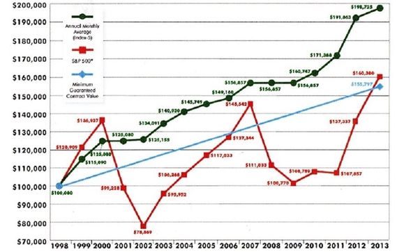 3 Ways Money Grows by People Helping People Agency in South Bend, IN ...