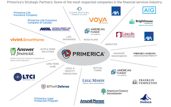 Primerica Financial Services - Lodi, NJ - Alignable