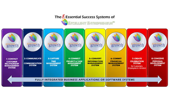 The 8 Cs of Internet Marketing for the Excellent Entrepreneur™ by ...