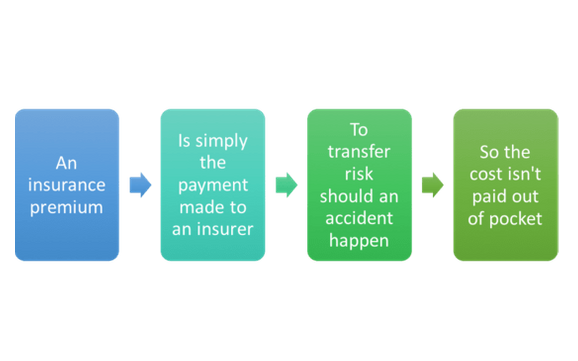 Asset Insurance Agency - Peabody, MA - Alignable