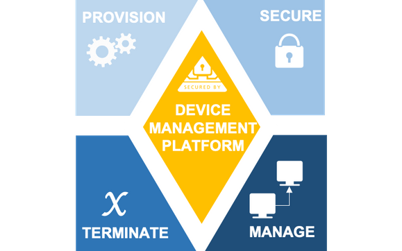 SPYRUS Solutions, Inc. - San Jose, CA - Alignable