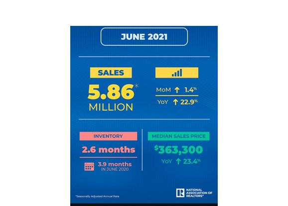 June 2021 NAR Numbers by Behm Team -RE/MAX Trinity in Fort Worth, TX ...