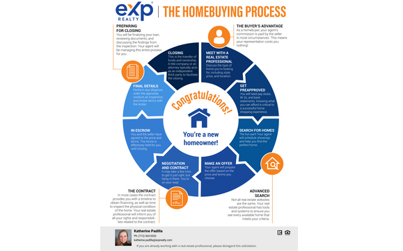The Home Buyer's Road Map by Kate Padilla, EXP in Spencer Area - Alignable