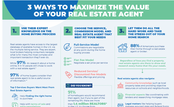 Working as Your Real Estate Agent by Behm Team -RE/MAX Trinity in Fort ...