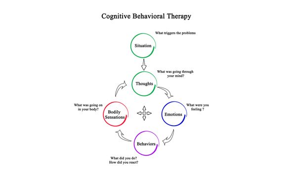 Wellness Retreat by Wendi Lev, LCSW, ACSW, CADC-Lev Counseling Chicago ...